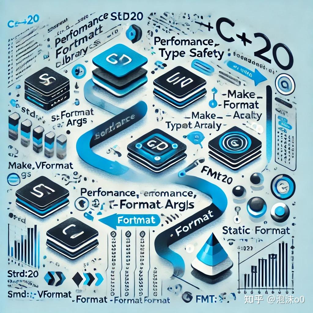 解析C++20格式化库：std::make_format_args与std::make_wformat_args的全面指南 - 知乎