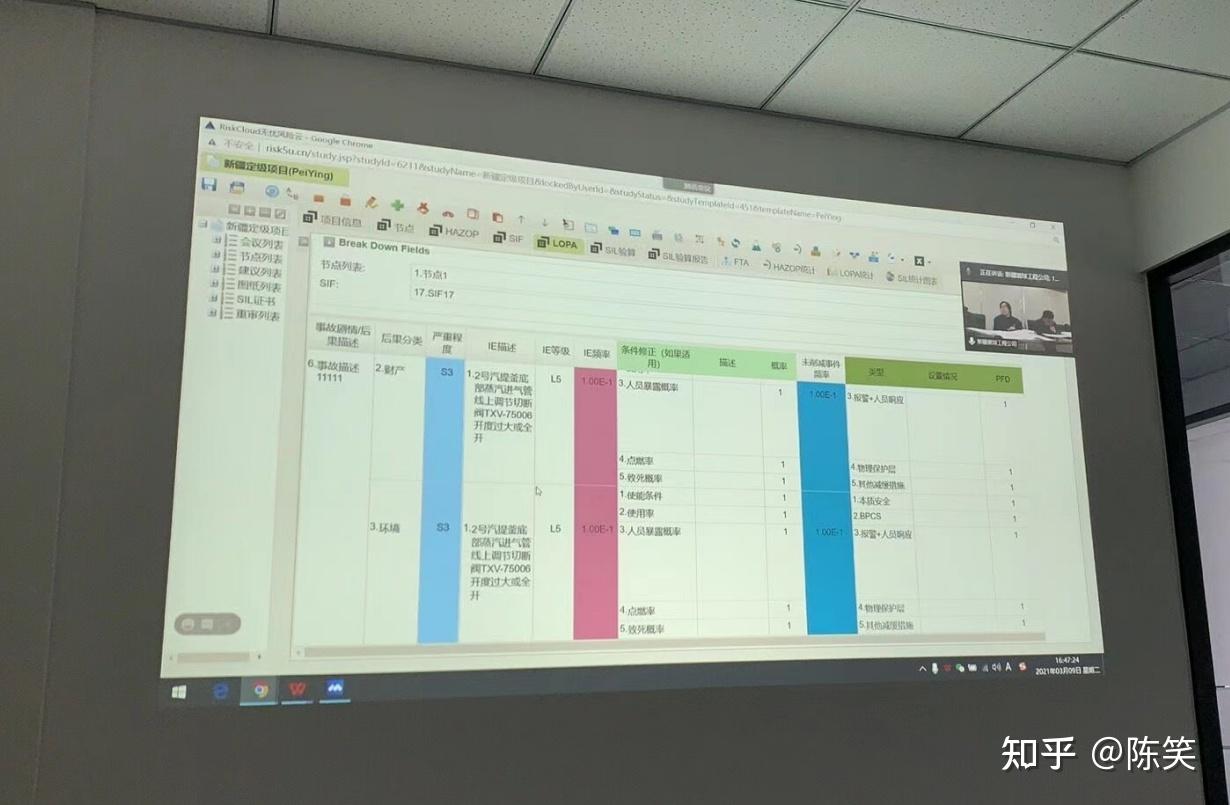 RiskCloud带你学习过程安全分析：LOPA篇 - 知乎