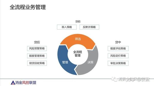 银行信贷之中小微评分模型实践 知乎 