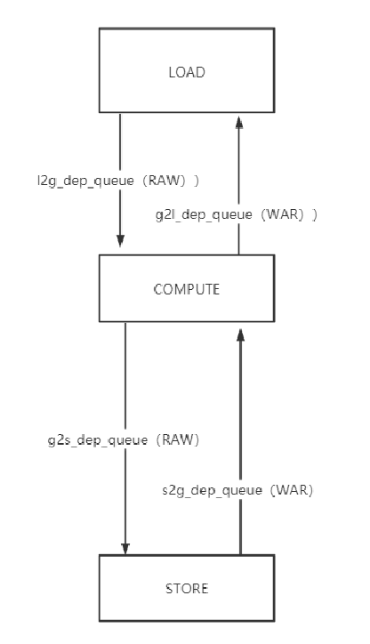 VTA专题内容（一）：VTA（Versatile Tensor Accelerator）介绍 - 知乎