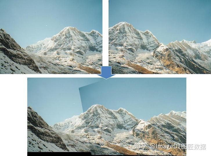 Imagedt图匠数据的图片拼接技术落地应用,高效实现企业赋能 知乎