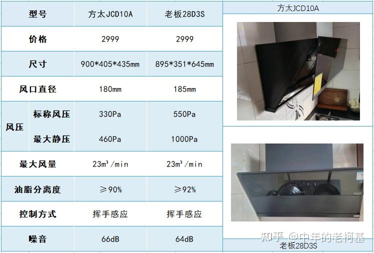 【3月更新】2024年油烟机推荐，侧吸式、顶吸式哪个牌子好？油烟机怎么选？附老板、方太、美的、华帝等高性价比油烟机推荐 - 知乎
