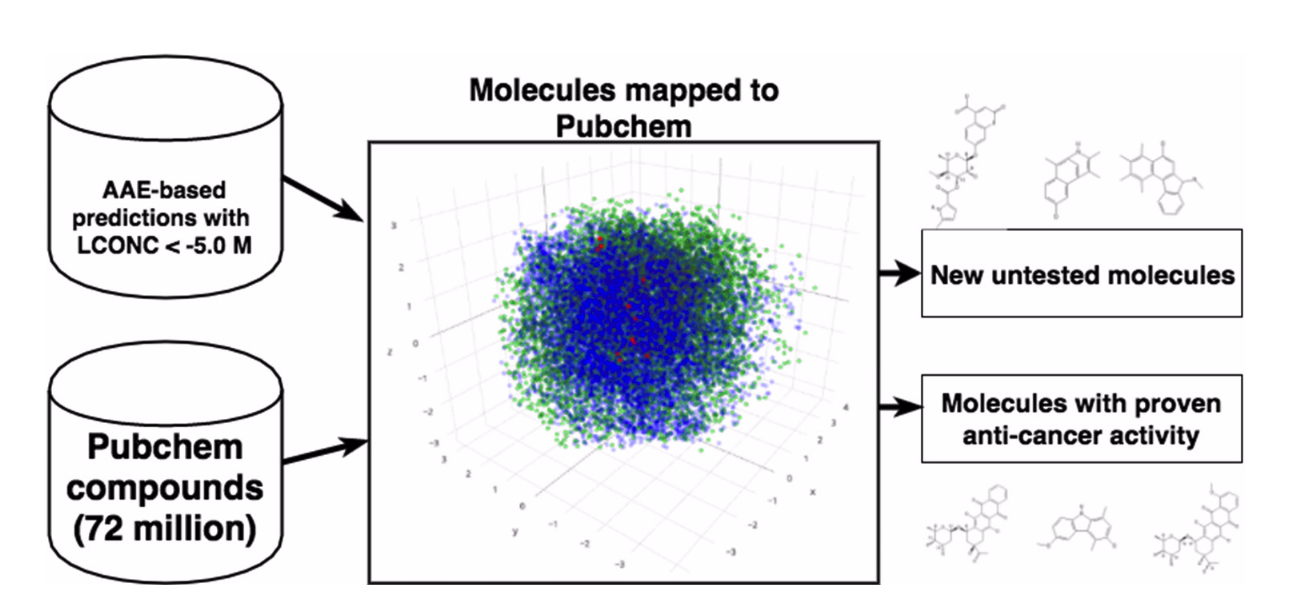 利用GAN(AAE)做新药物分子研发 - 知乎