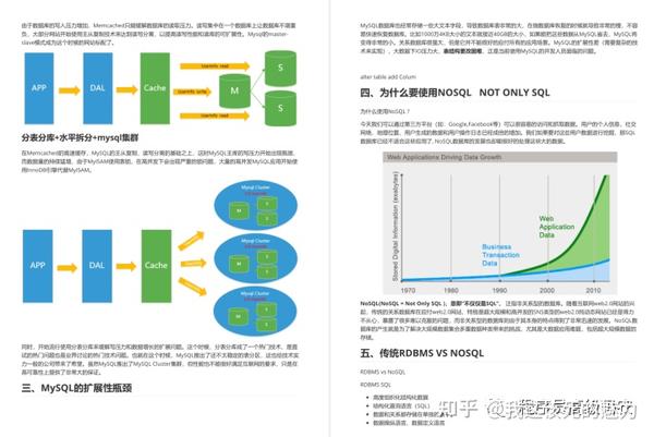 Github标星86k—阿里高频java面试题总结：分布式中间件高并发算法数据库 知乎