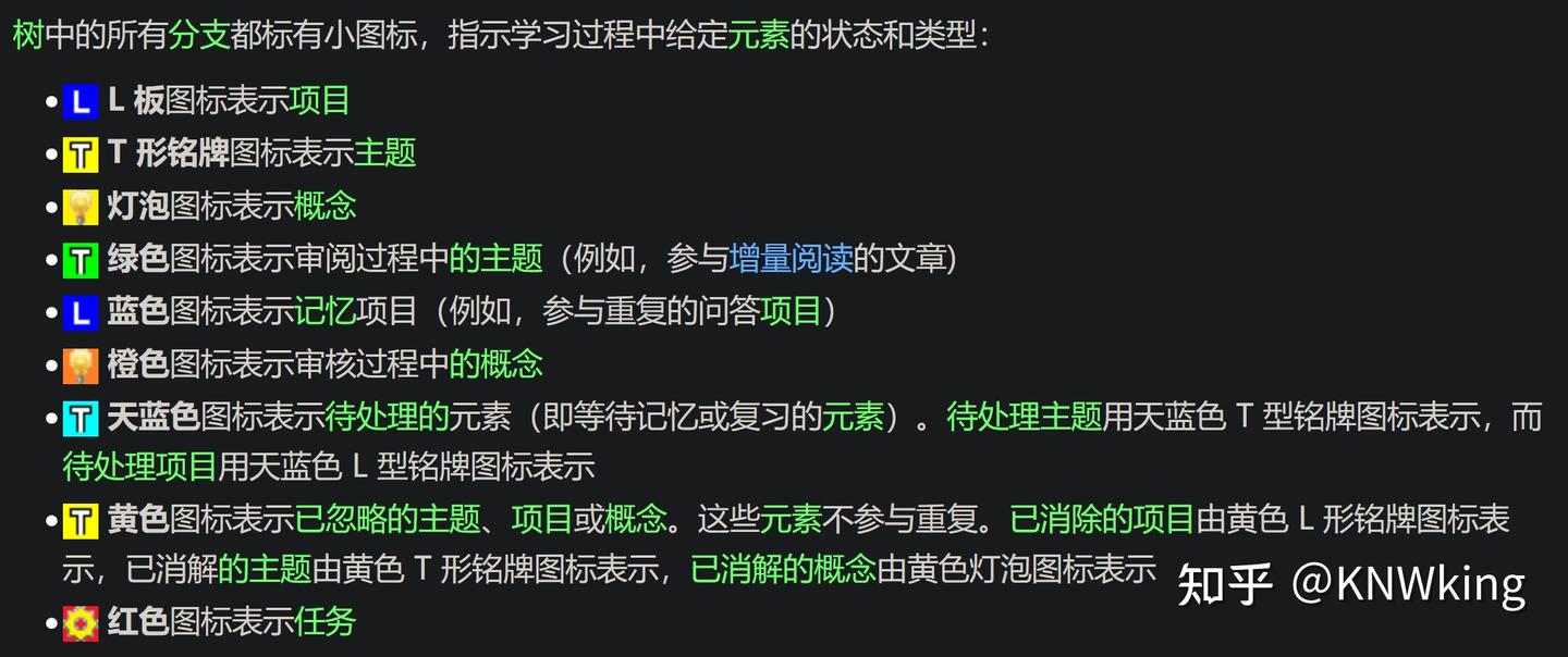 SuperMemo 初体验 —— 新手如何无痛入门 SuperMemo - 知乎