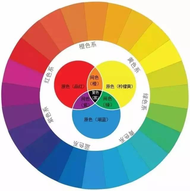 色彩全解｜画好色彩，必须要熟知的色彩理论 知乎