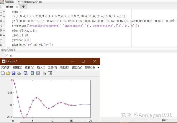 Matlab数据拟合初步 知乎