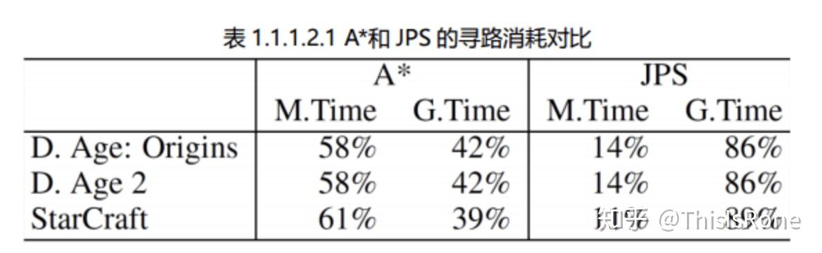 Jump Point Search(JPS)算法总结与实现（附Demo) - 知乎