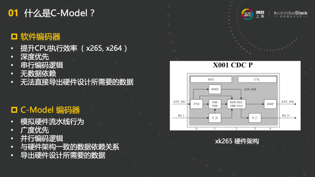 新一代视频编码标准VVC的芯片设计思考 - 知乎