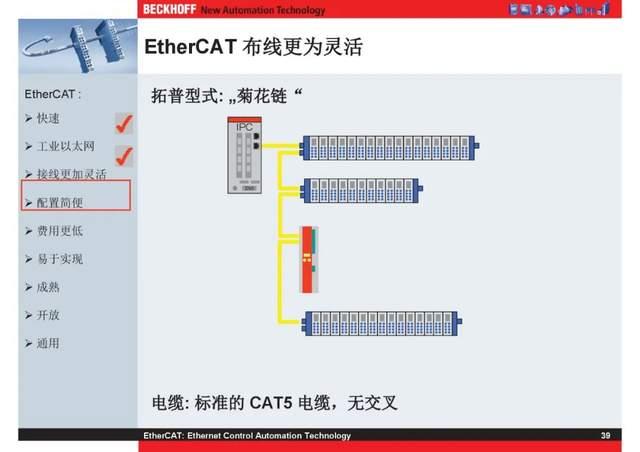EtherCAT总线技术培训PPT - 知乎