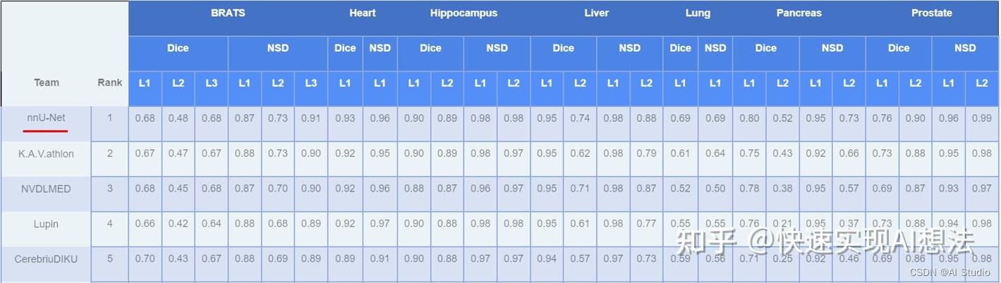 MedicalSeg-nnUNet使用教程 - 知乎