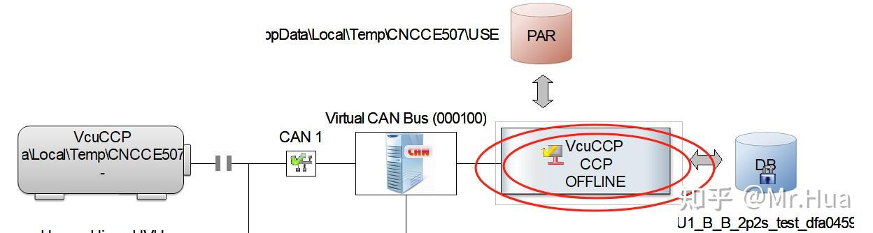 CANape教程：从入门到精通（1） - 知乎