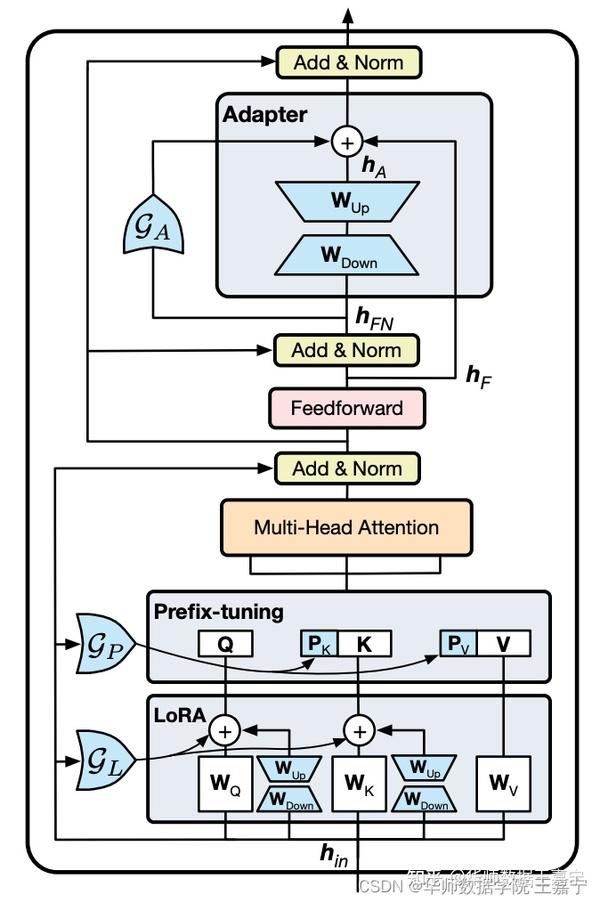 Prompt-Tuning——深度解读一种新的微调范式 - 知乎