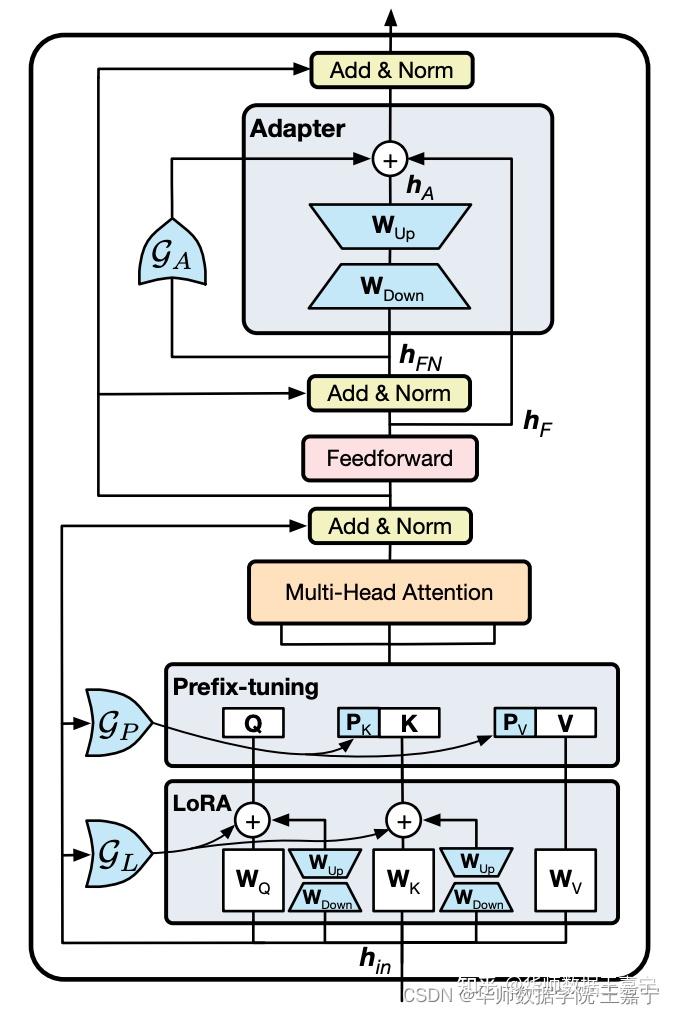 Prompt-Tuning——深度解读一种新的微调范式 - 知乎