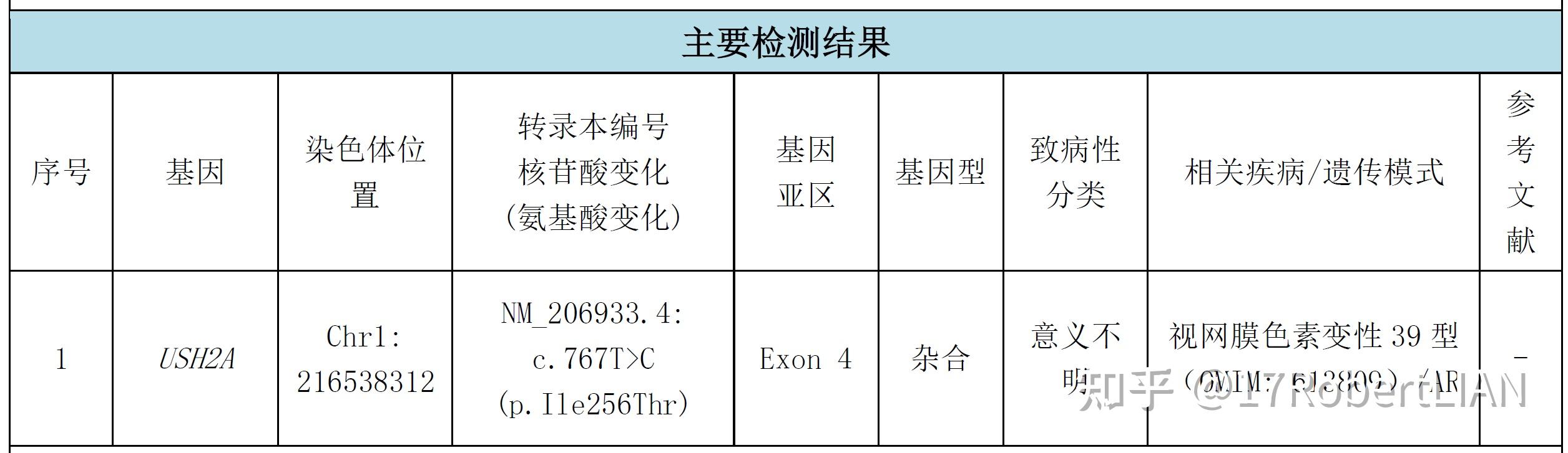 USH2A———二型USHER综合症患者指南 - 知乎