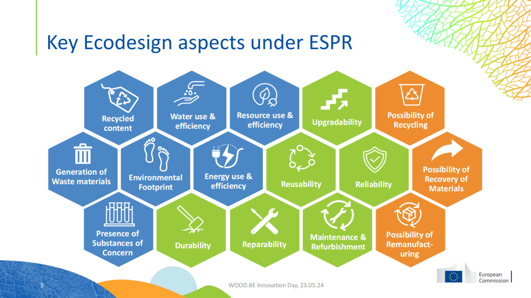 一文读欧盟《可持续产品生态设计法规》（ESPR），24年7月18日已生效，内含PPT下载 - 知乎