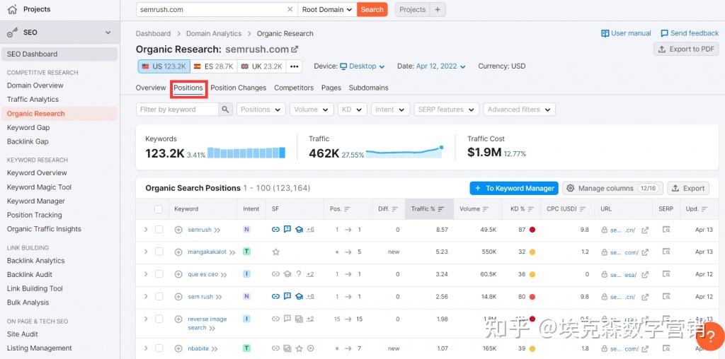 SEMRUSH怎么使用？完整指南（2022） - 知乎