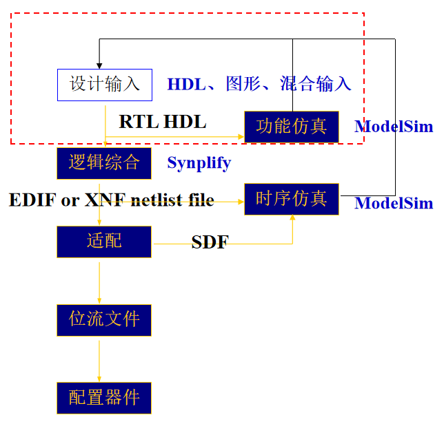IC设计流程，从 Spec.到芯片_(数字IC、模拟IC、FPGA设计的流程及EDA工具) - 知乎