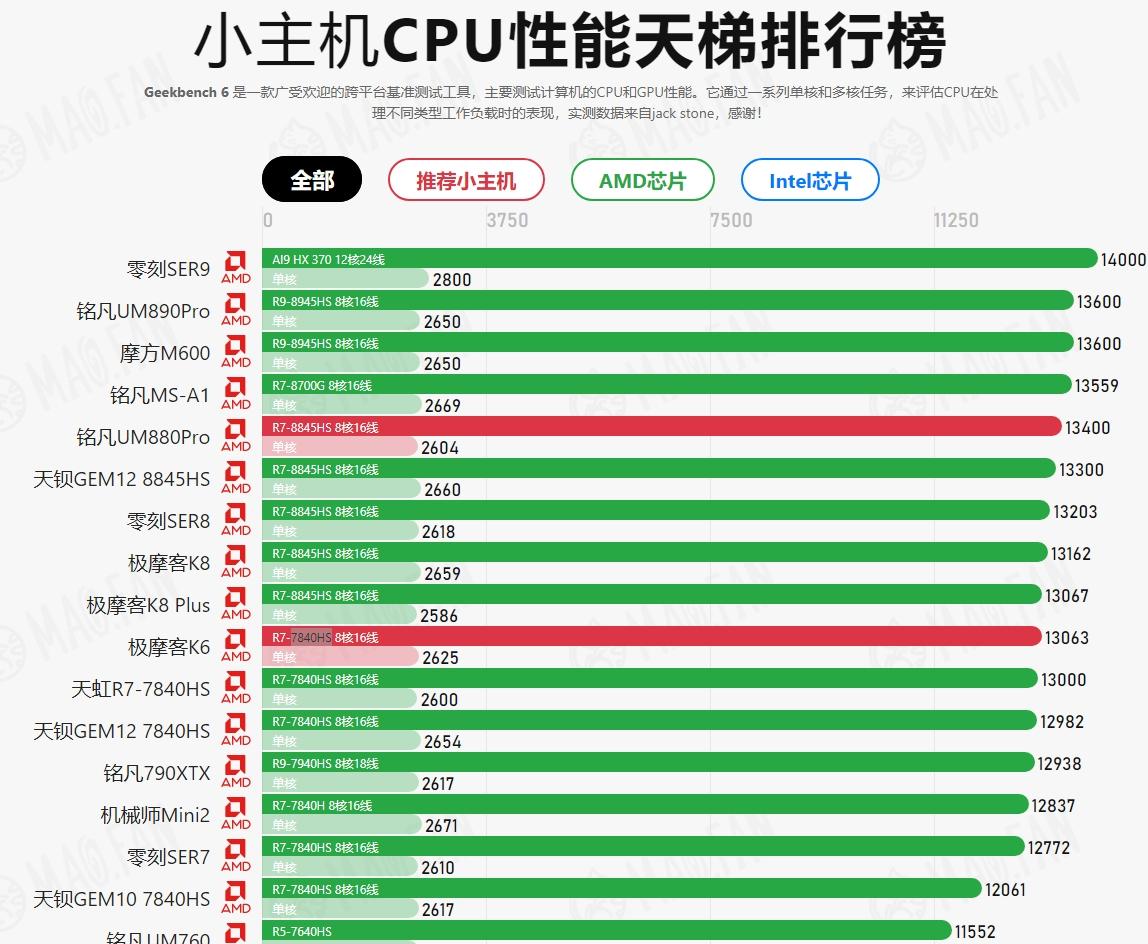 极摩客K6 7840HS 踩坑评测 - 知乎