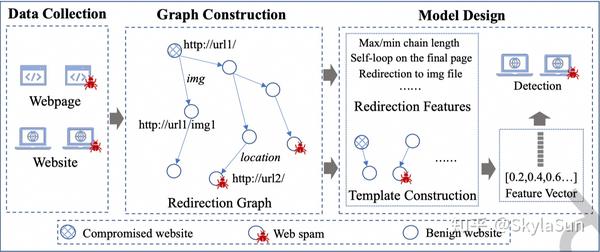 [文献整理] 图学习与网络安全综述 - 知乎