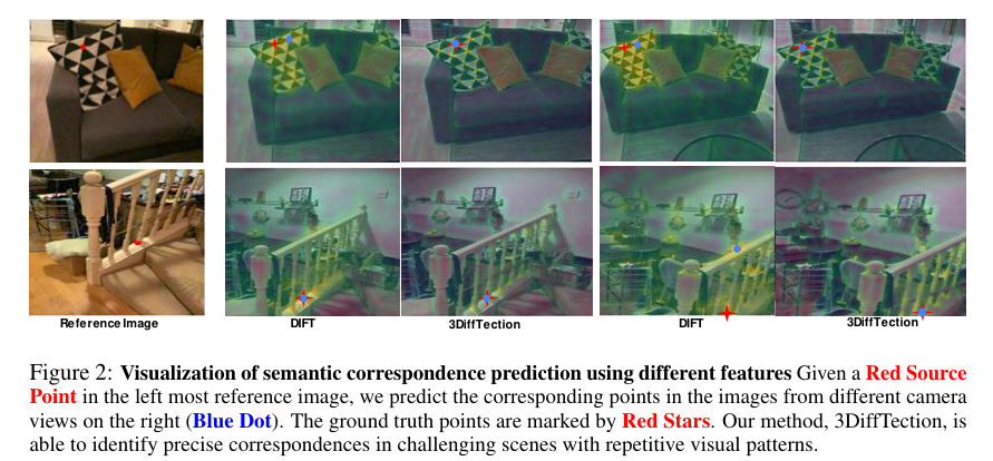 【2023年11月9日】 论文分享 - 知乎