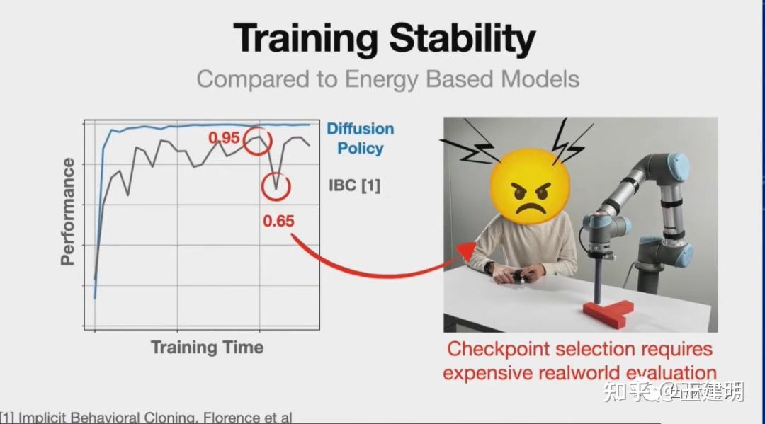 Diffusion Policy—基于扩散模型的机器人动作生成策略 - 知乎