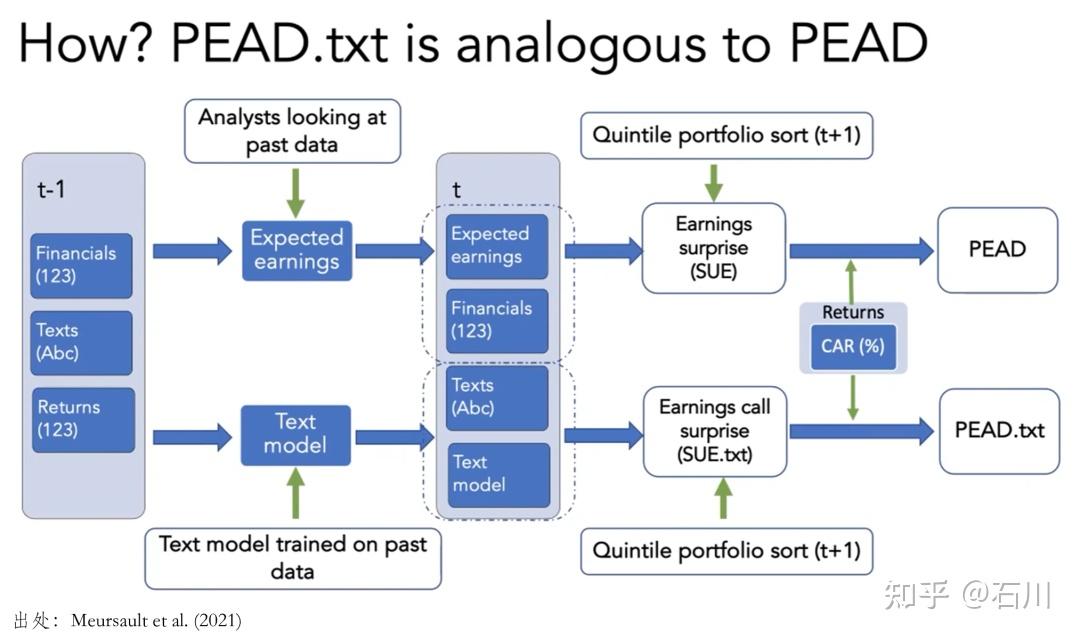 PEAD, R.I.P.? PEAD.txt 来代替 - 知乎