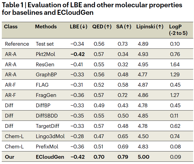 Nat. Comput. Sci. | ECloudGen:利用电子云作为潜在变量扩展基于结构的分子设计 - 知乎