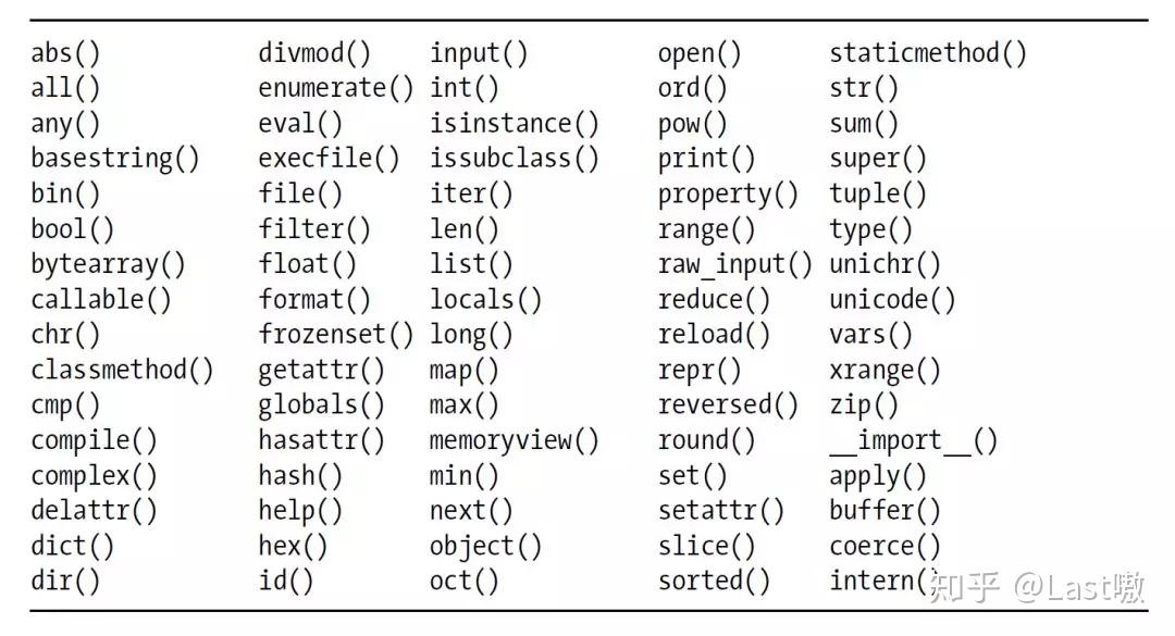【挑战自学python编程】第二天：好像懂了又好像没懂 知乎