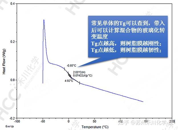【技术分享】差示扫描量热法DSC在分析与产品研发中的应用 - 知乎