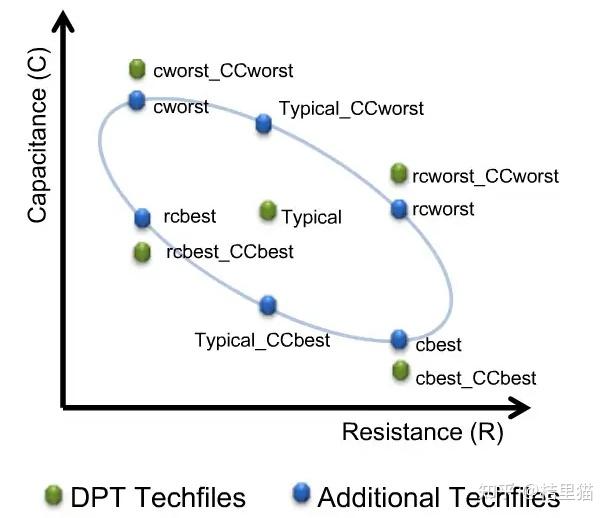 一文搞清楚芯片的边边角角——PVT与OCV以及signoff - 知乎