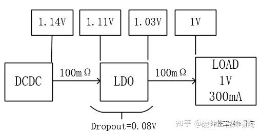 你会选择LDO dropout voltage吗？ - 知乎
