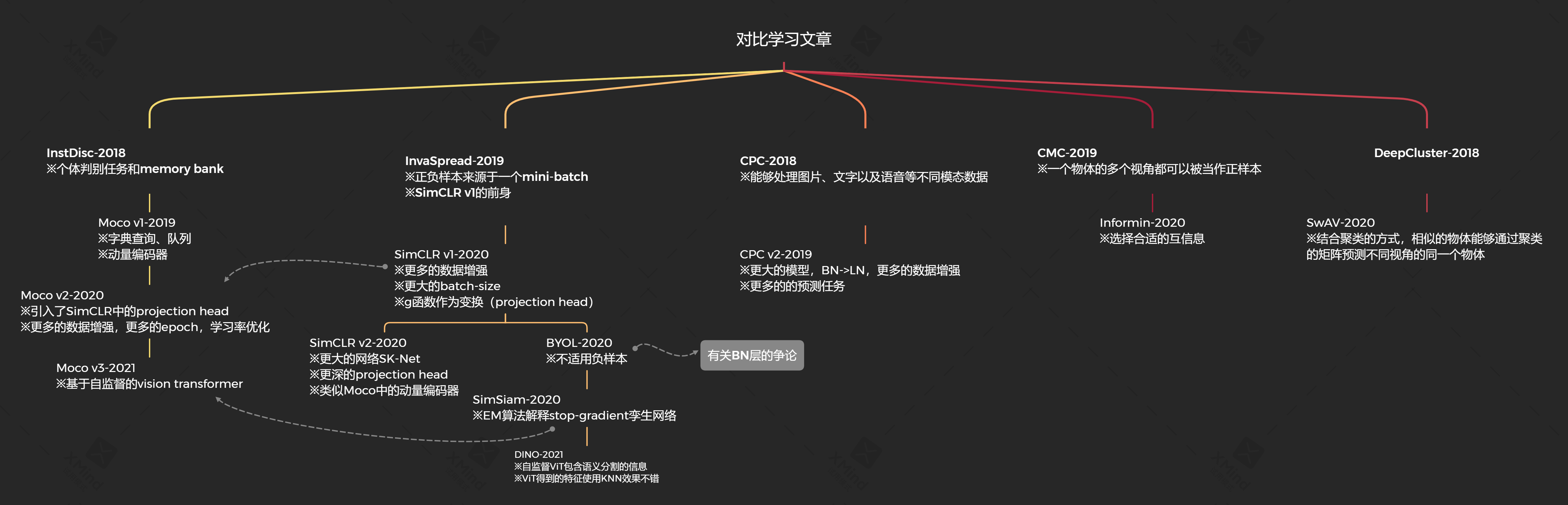 CVPR2023-VideoMAEv2-MAE视频化续作 - 知乎