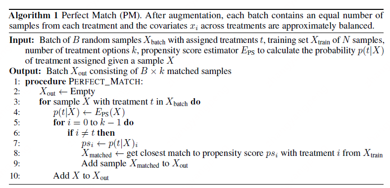 深度因果推断模型 - Perfect Match - 知乎