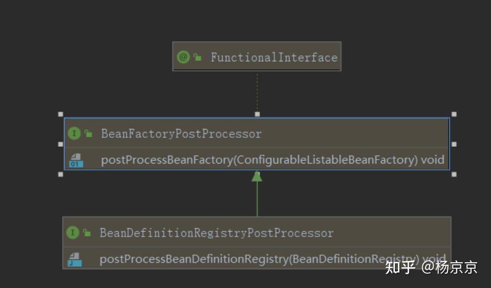Spring源码BeanFactoryPostProcessor - 知乎
