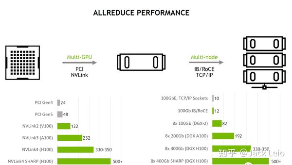 NVLink技术介绍 - 知乎