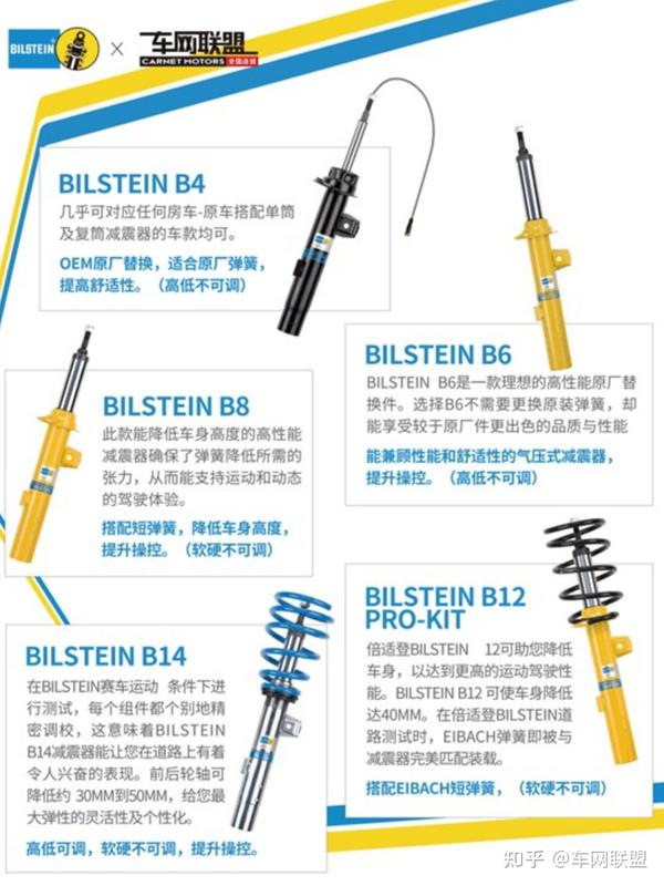 倍适登避震器怎么样？耐用吗？ - 知乎