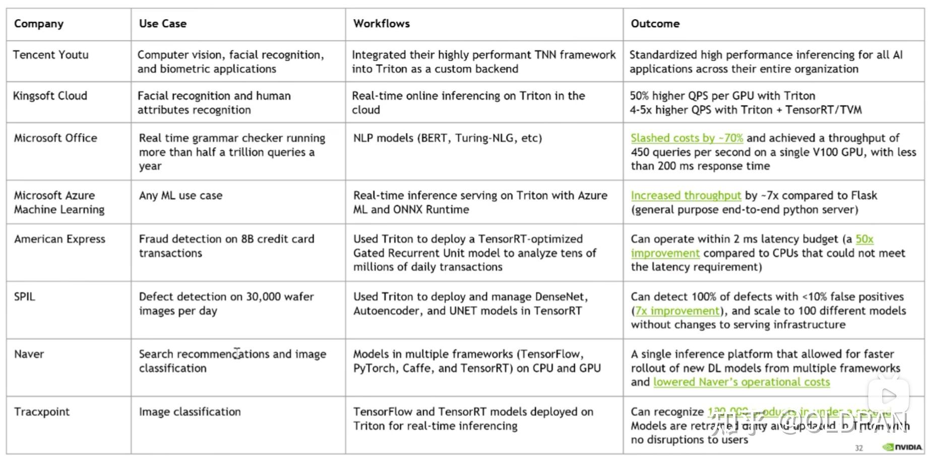 深度学习部署神器——triton inference server入门教程指北 - 知乎