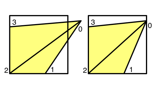 Marching Squares（三）—— 保留尖角 - 知乎