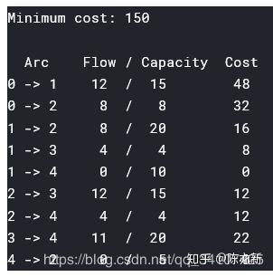 讲解 最大流问题+最小花费问题+python(ortool库)实现 - 知乎