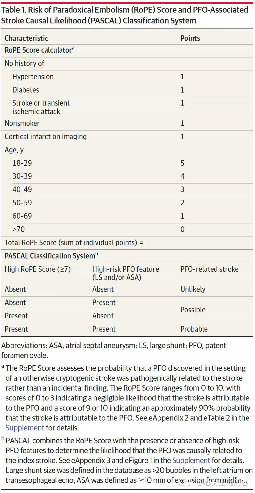 卵圆孔未闭处理策略 - 知乎