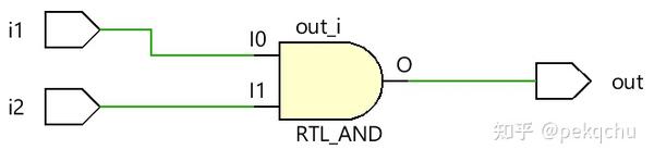 Verilog中赋值语句assign 知乎