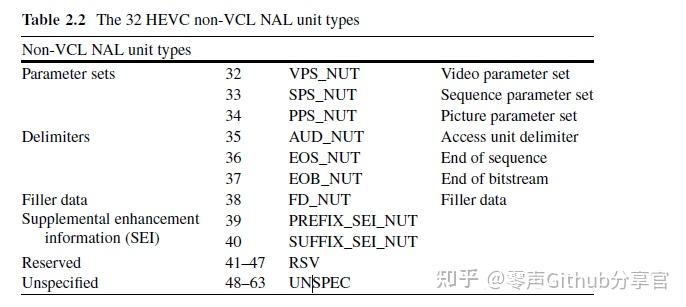 H265码流RTP封装方式详解 - 知乎