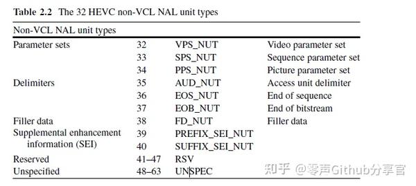 H265码流RTP封装方式详解 - 知乎