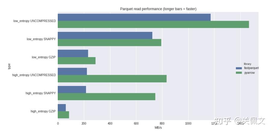 Python的readparquet 使用重复值bug分析 知乎
