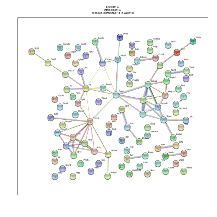 RNA-seq入门实战（九）：PPI蛋白互作网络构建（上）——STRING数据库的使用 - 知乎
