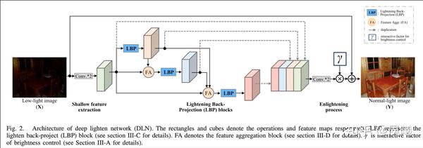 低光照增强调研（一） - 知乎