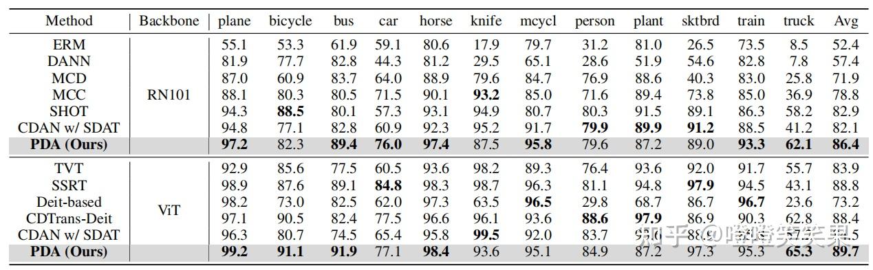 [论文翻译] Prompt-based Distribution Alignment for Unsupervised Domain ...