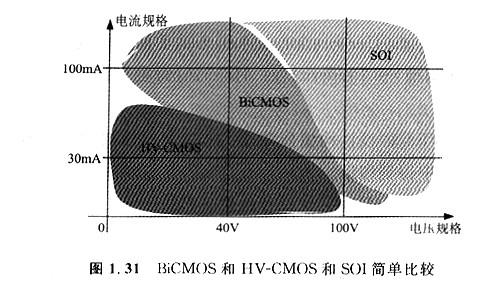 MOS的集成：CMOS、BICMOS/BIMOS、HV-CMOS这几个型号是有什么区别 - 知乎