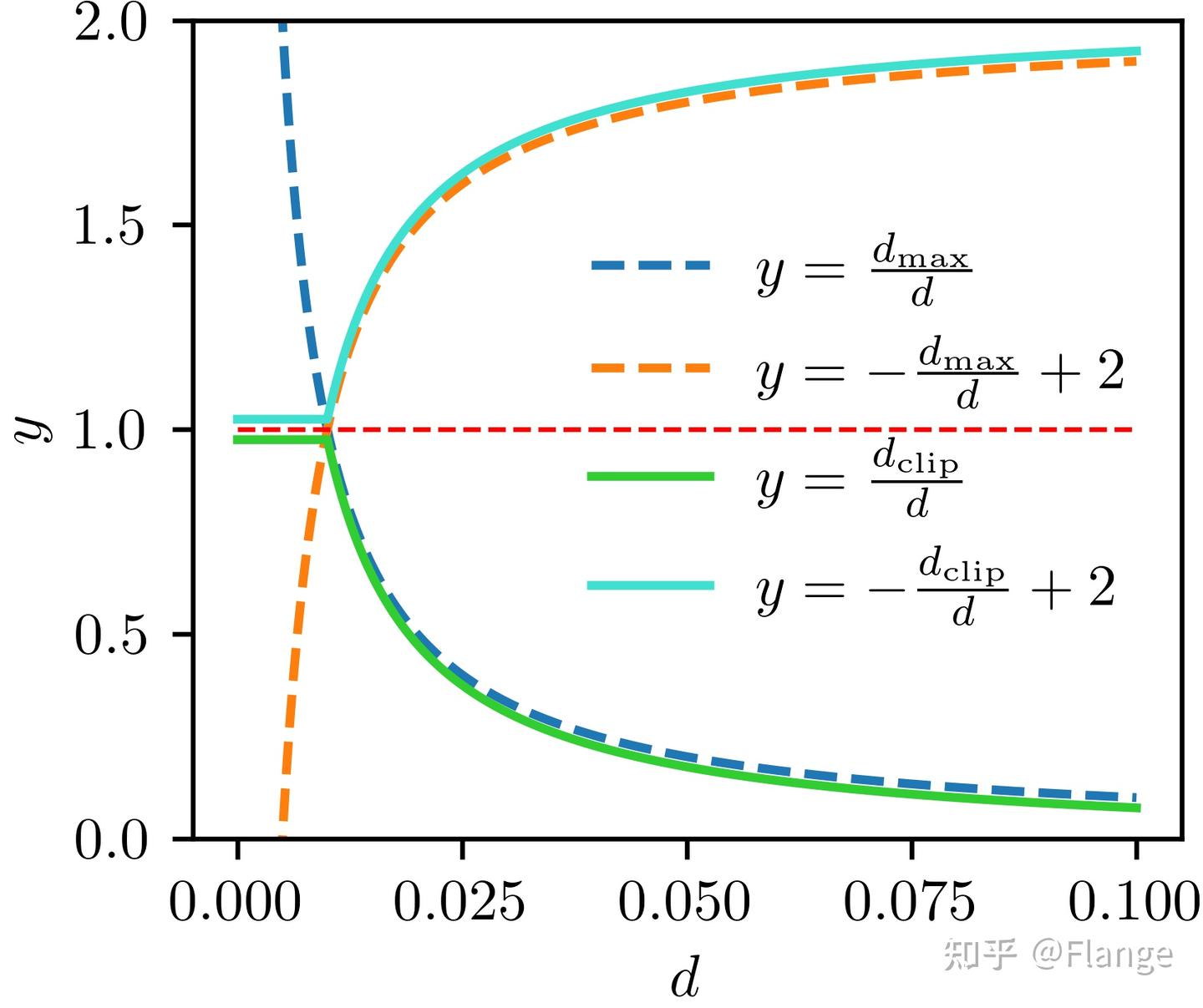 分享一下我强化学习的工作：Simple Policy Optimization - 知乎
